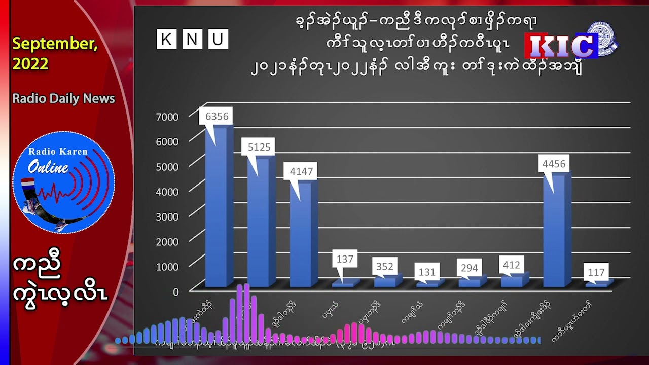 More than six thousand battles took place in KNU territory within 20 ...